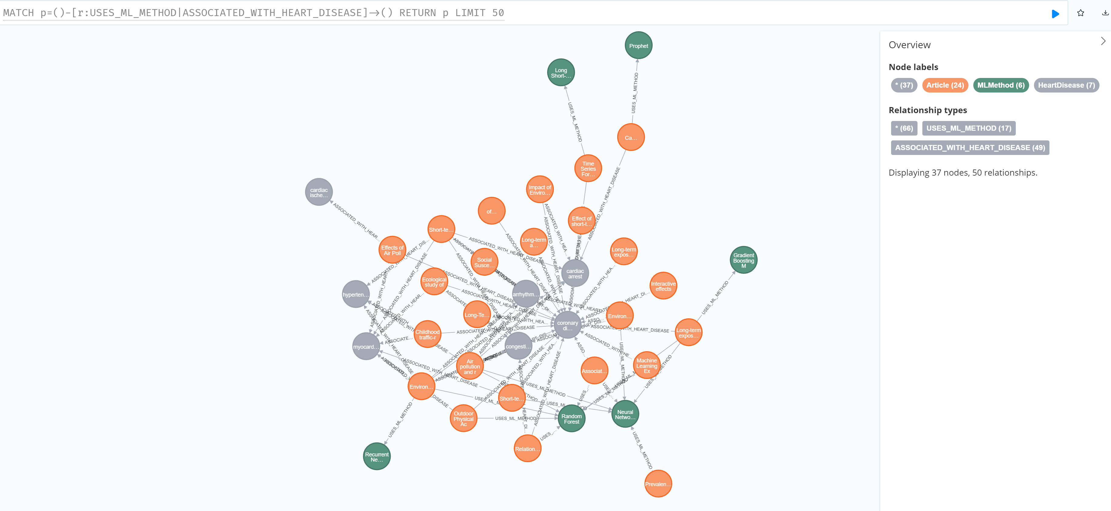 7 Technical Report – Portfolio